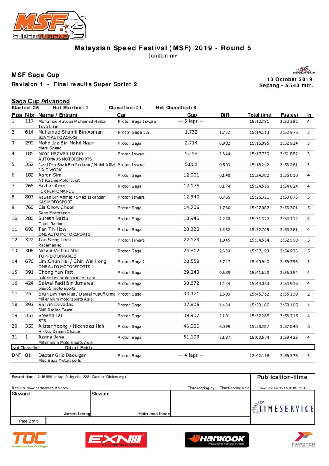 MSF Super Turismo Round 5 Results – 2019 – MSF Racing Series